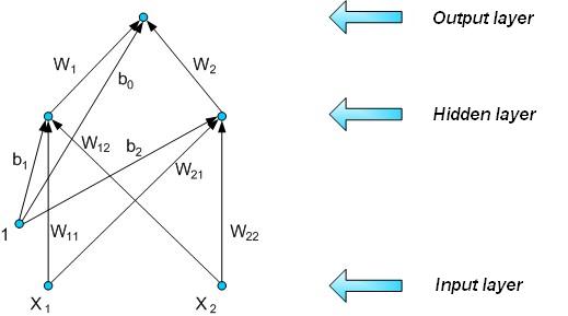 XOR problem - homepage